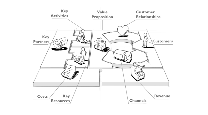Business Model Canvas: BMC Bahasa Melayu » Gerbang Bisnes