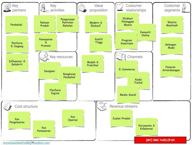 101 Contoh BMC #004: BMC Naelofar » Gerbang Bisnes