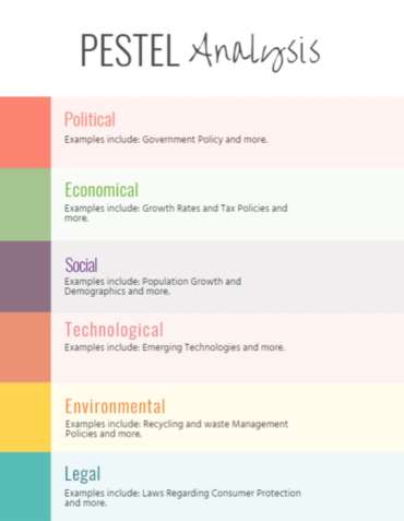What is PESTLE Analysis? A Beginner’s Guide » Gerbang Bisnes