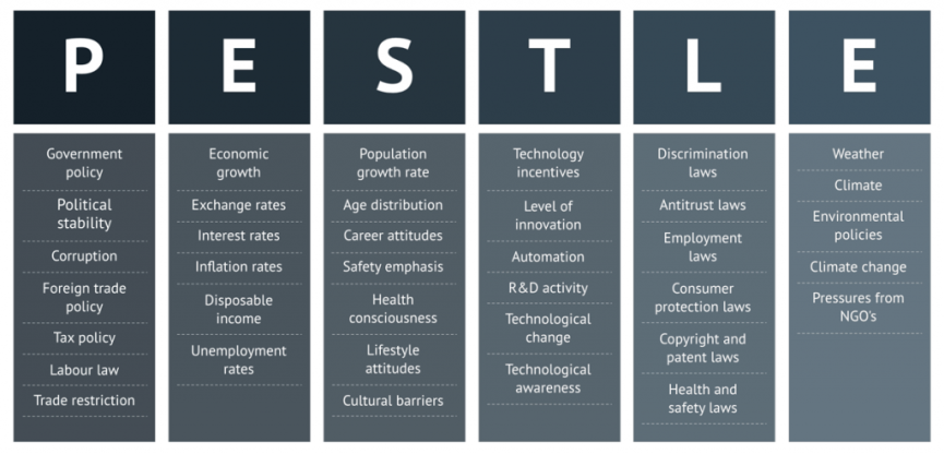 Technology in PESTLE Analysis » Gerbang Bisnes