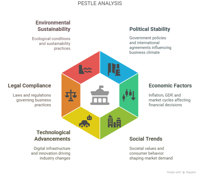 PESTLE Analysis for Retail Industry » Gerbang Bisnes