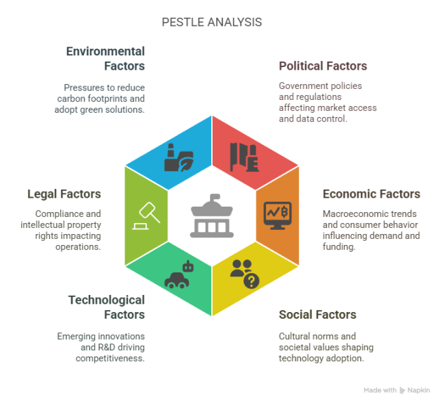PESTLE in the Technology Sector » Gerbang Bisnes