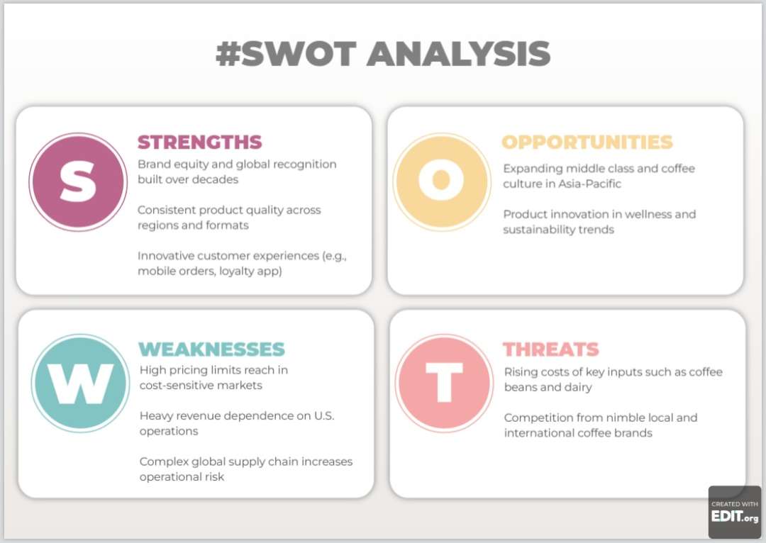 Starbucks SWOT Analysis » Gerbang Bisnes
