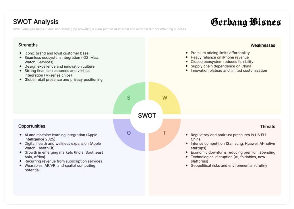 Apple SWOT Analysis » Gerbang Bisnes