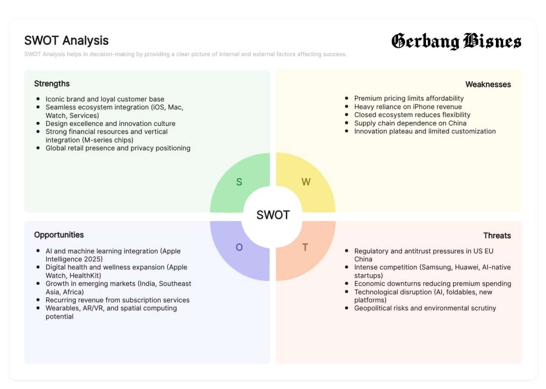 Apple SWOT Analysis » Gerbang Bisnes