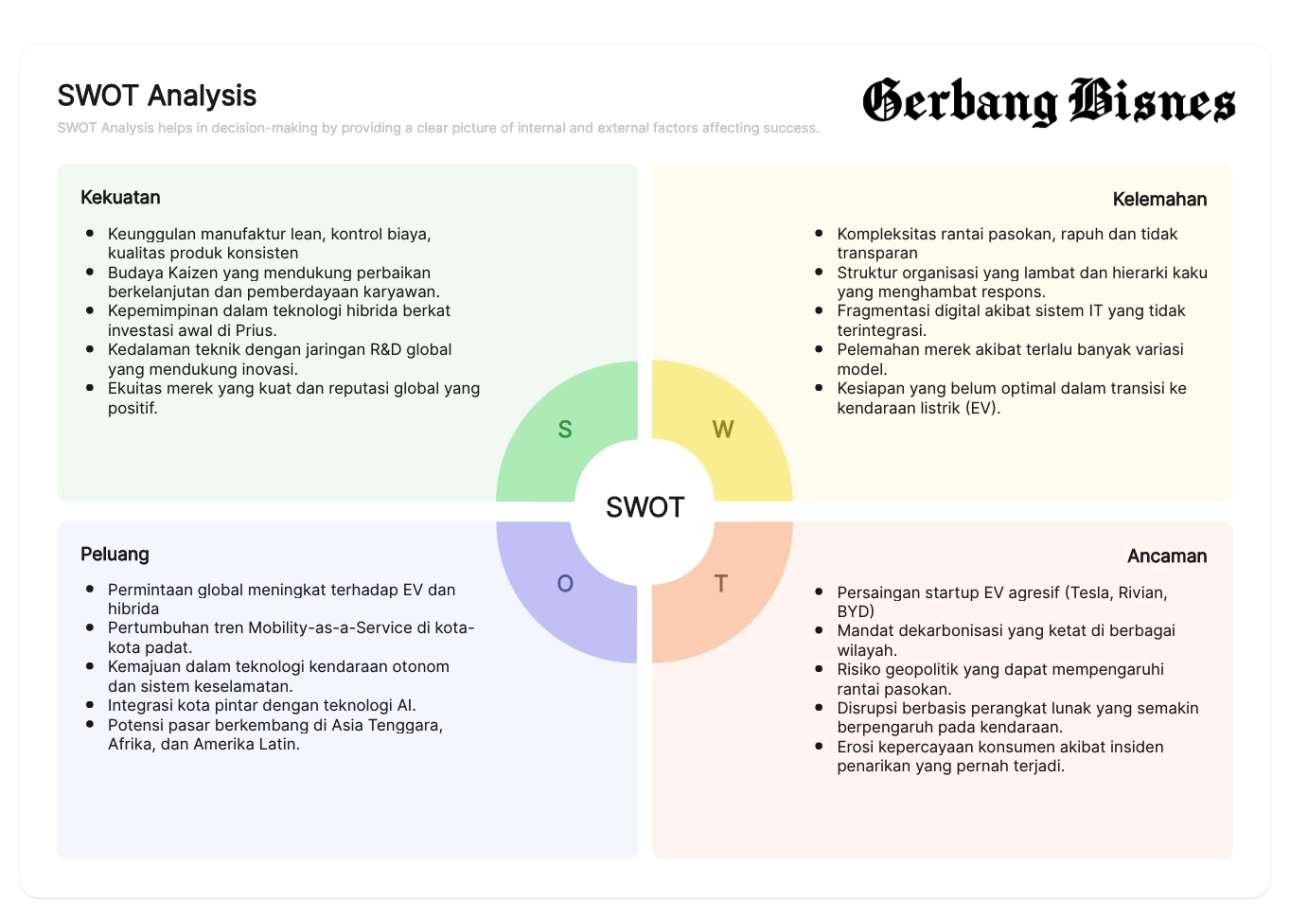 Strategi SWOT Toyota » Gerbang Bisnes